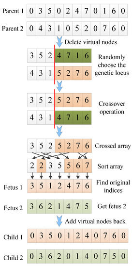 A Novel Simulated Annealing Based Strategy for Balanced UAV Task ...
