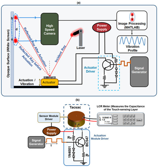 Tacsac: A Wearable Haptic Device with Capacitive Touch-Sensing ...