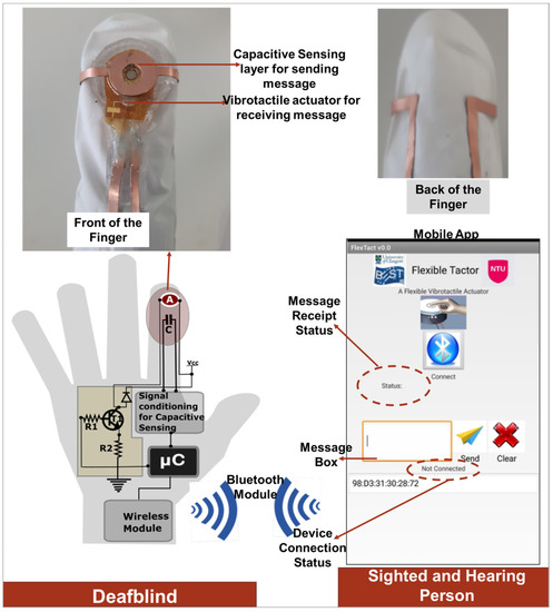 Tacsac: A Wearable Haptic Device with Capacitive Touch-Sensing ...
