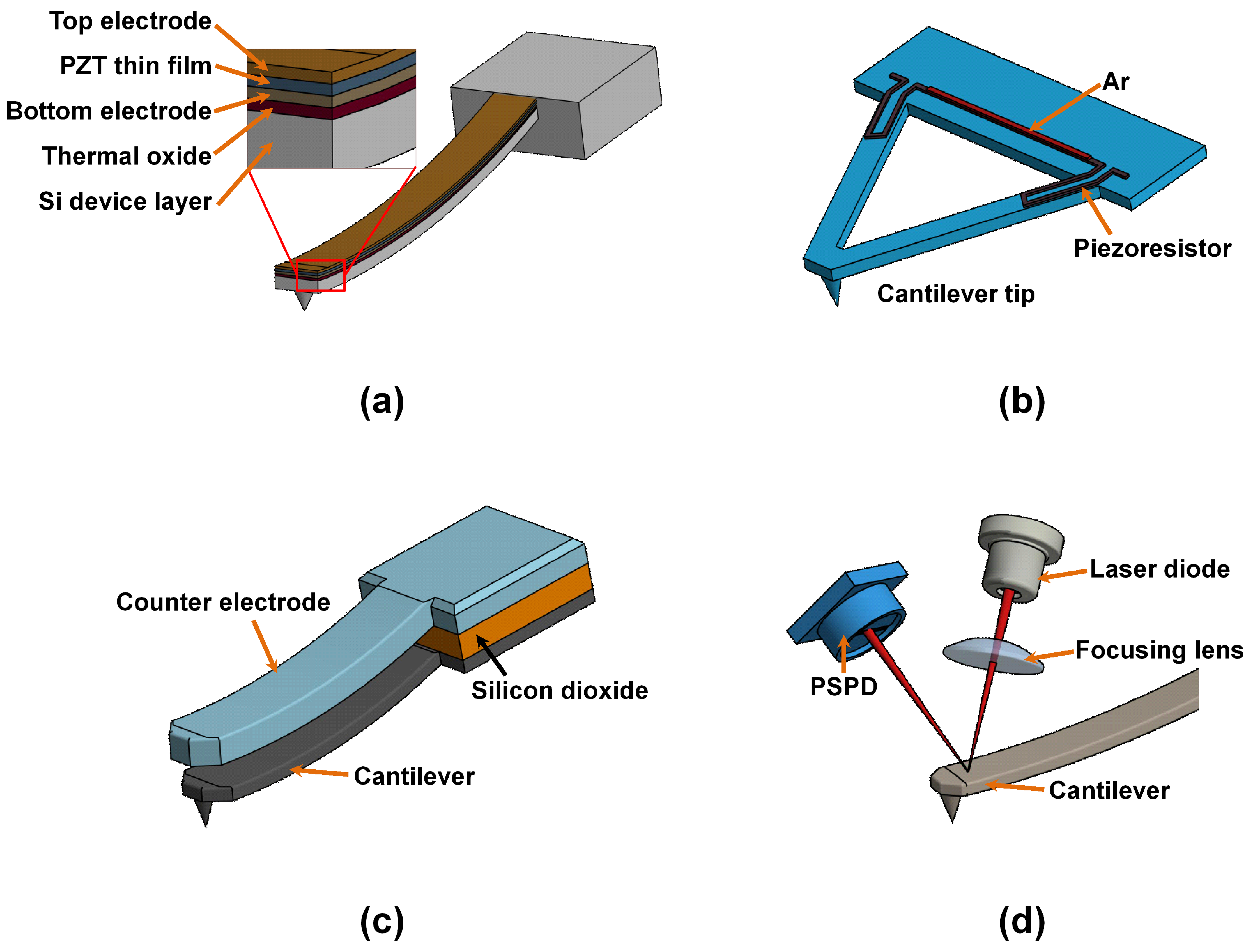 Spring Constant Of Cantilever Beam - The Best Picture Of Beam Spring Constant Of Cantilever Beam - The Best Picture Of Beam