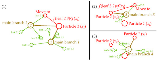 Structural Model Identification Using a Modified Electromagnetism-Like Mechanism Algorithm