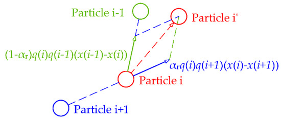 Structural Model Identification Using a Modified Electromagnetism-Like Mechanism Algorithm