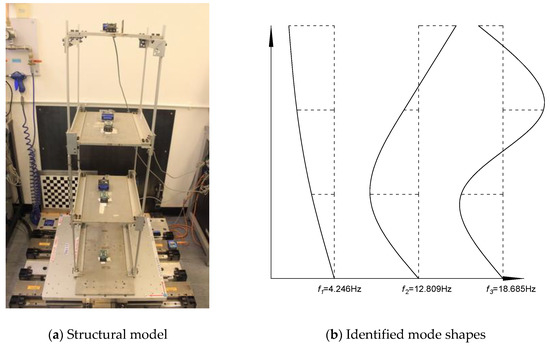 Structural Model Identification Using a Modified Electromagnetism-Like Mechanism Algorithm