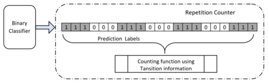 Recognition and Repetition Counting for Local Muscular Endurance ...