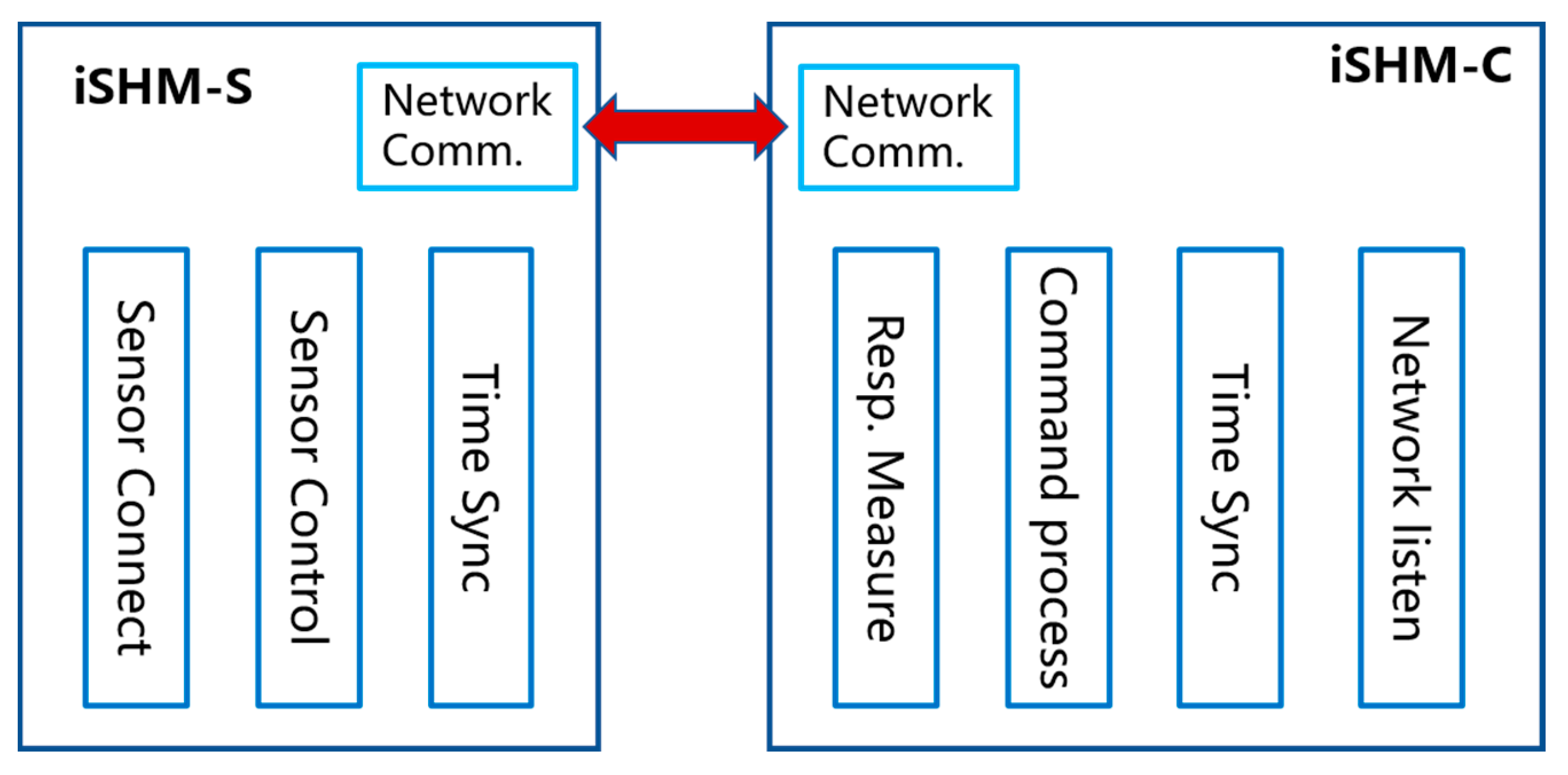 Design and Validation of Android Smartphone Based Wireless Structural Vibration Monitoring System
