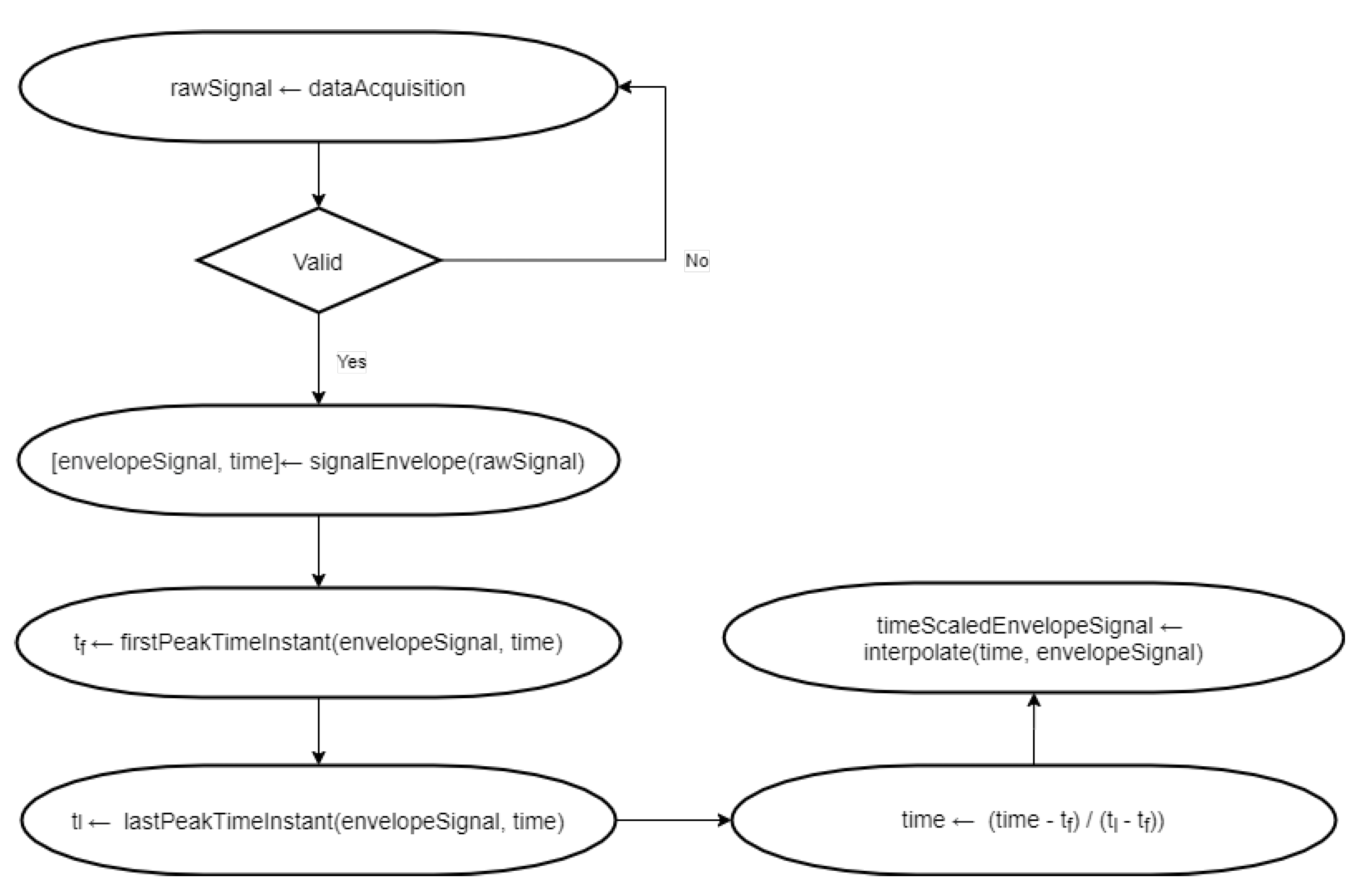 Sensors | Free Full-Text | An Acoustic Sensing Gesture Recognition ...