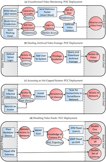 The Security of IP-Based Video Surveillance Systems