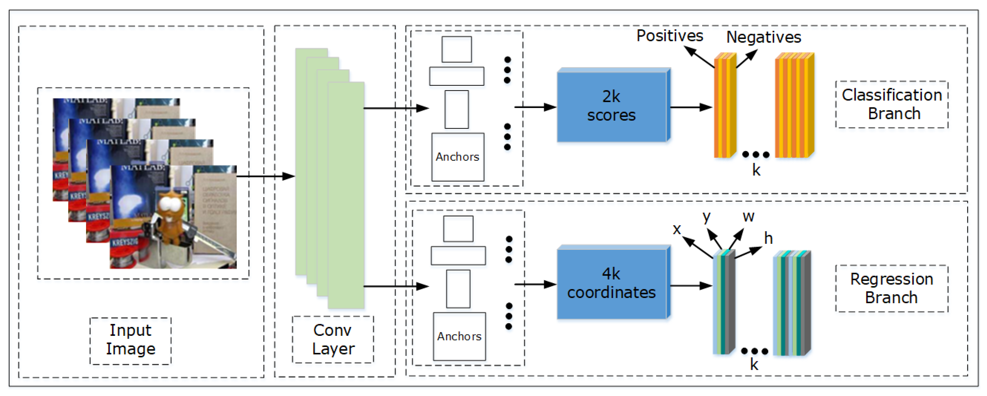 Sensors | Free Full-Text | Proposal-Based Visual Tracking Using Spatial ...
