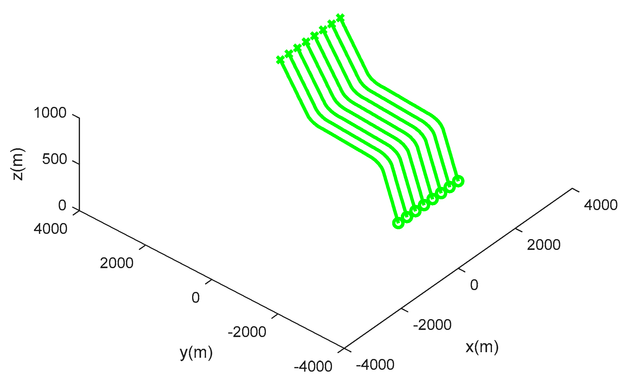 Sensors | Free Full-Text | A New Multiple Hypothesis Tracker Using Validation Gate with Motion ...