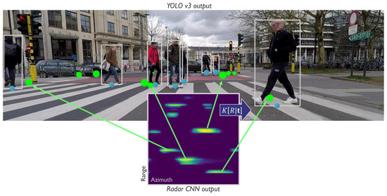 Cooperative Multi-Sensor Tracking of Vulnerable Road Users in the ...