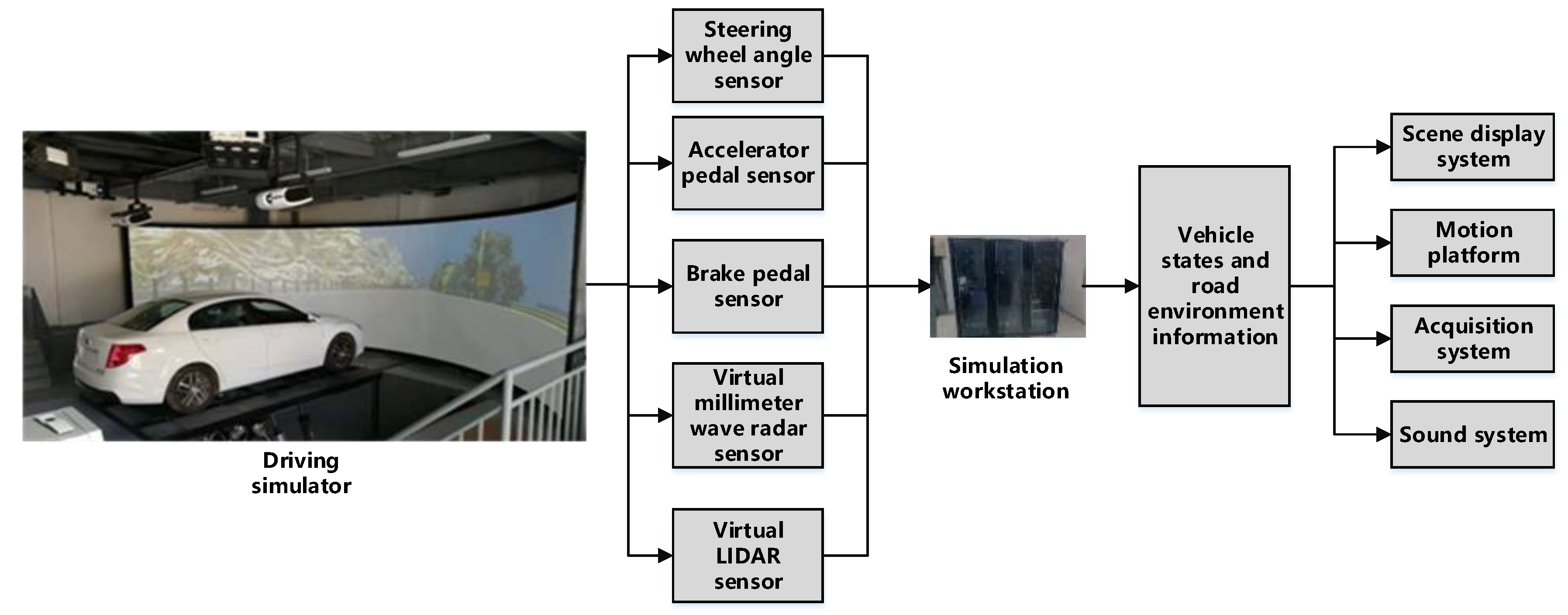 Sensors | Free Full-Text | Human-Like Obstacle Avoidance Trajectory ...