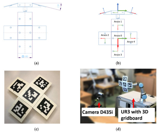Improved Pose Estimation of Aruco Tags Using a Novel 3D Placement Strategy