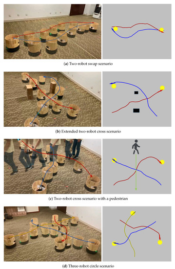 Sensors | Free Full-Text | Distributed Non-Communicating Multi-Robot Collision Avoidance via Map ...