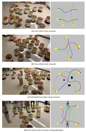 Sensors | Free Full-Text | Distributed Non-Communicating Multi-Robot Collision Avoidance via Map ...