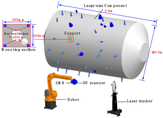 Sensors | Free Full-Text | A Combined Measurement Method for Large-Size ...
