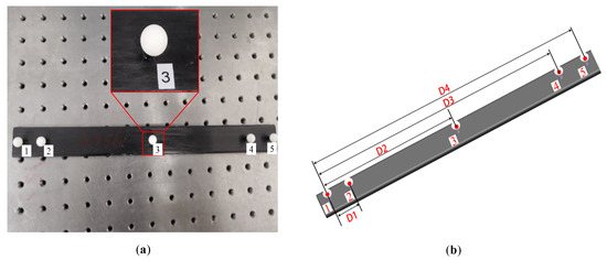 A Combined Measurement Method for Large-Size Aerospace Components