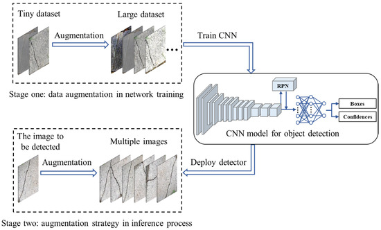 Sensors | Free Full-Text | CNN Training with Twenty Samples for Crack ...