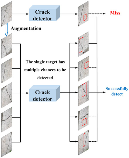 Sensors | Free Full-Text | CNN Training with Twenty Samples for Crack ...