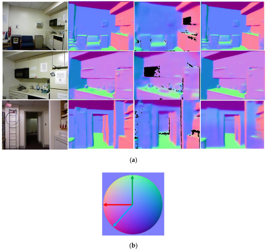 Superb Monocular Depth Estimation Based on Transfer Learning and ...