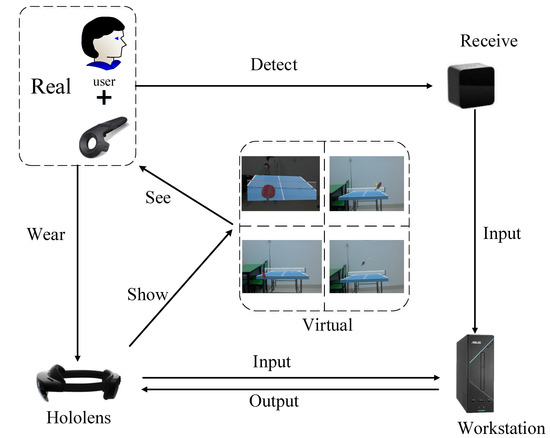 Sensors | Free Full-Text | Virtual and Real-Time Synchronous ...