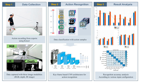 TUHAD: Taekwondo Unit Technique Human Action Dataset with Key Frame-Based CNN Action Recognition