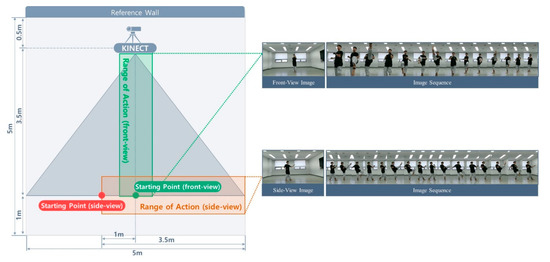 TUHAD: Taekwondo Unit Technique Human Action Dataset with Key Frame-Based CNN Action Recognition