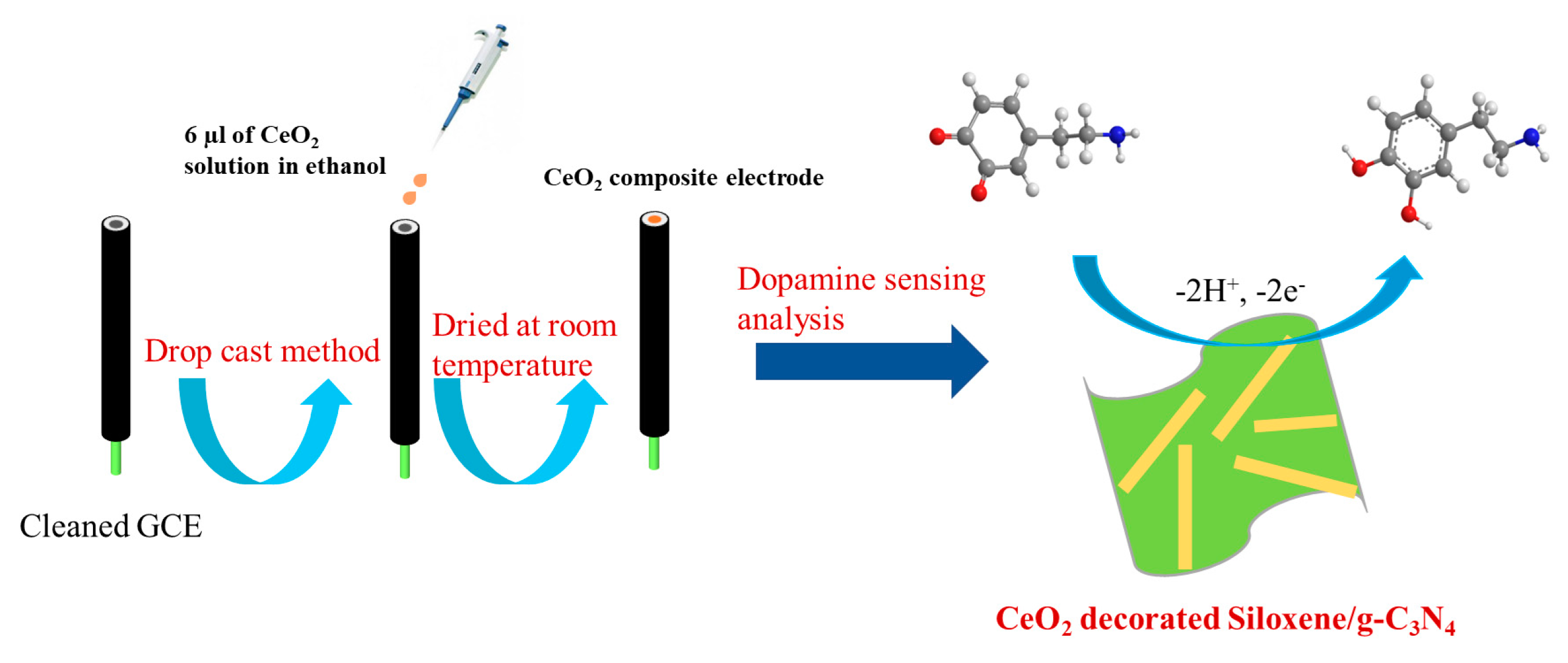 CeO2-Based Two-Dimensional Layered Nanocomposites Derived from a Metal ...