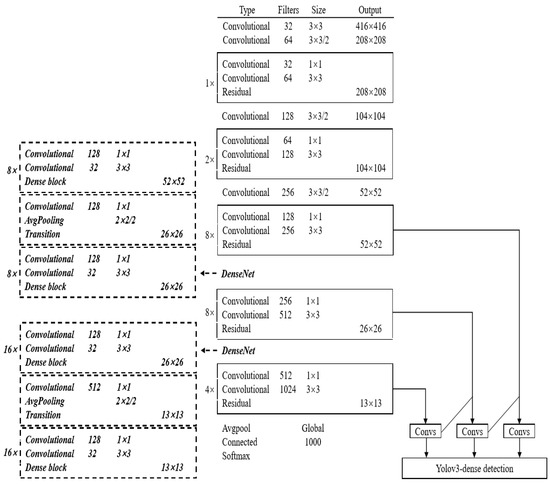 Sensors | Free Full-Text | A Novel Target Detection Method of the Unmanned Surface Vehicle under ...
