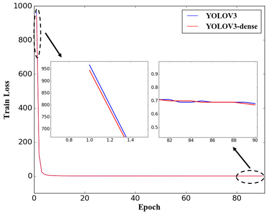 Sensors | Free Full-Text | A Novel Target Detection Method of the Unmanned Surface Vehicle under ...