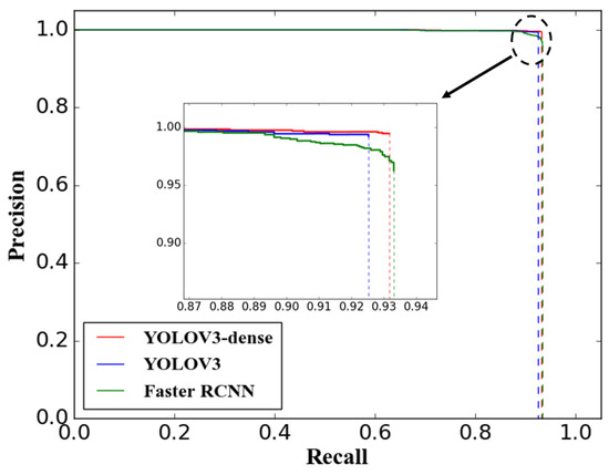 Sensors | Free Full-Text | A Novel Target Detection Method of the Unmanned Surface Vehicle under ...