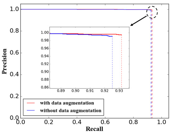 Sensors | Free Full-Text | A Novel Target Detection Method of the Unmanned Surface Vehicle under ...