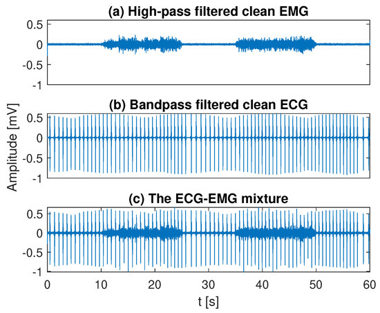 Sensors | Free Full-Text | Comparative Review of the Algorithms for ...