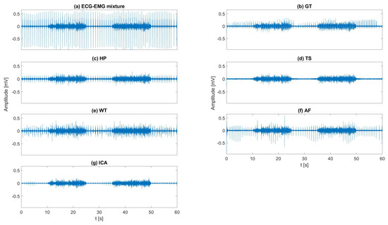 Sensors | Free Full-Text | Comparative Review of the Algorithms for ...