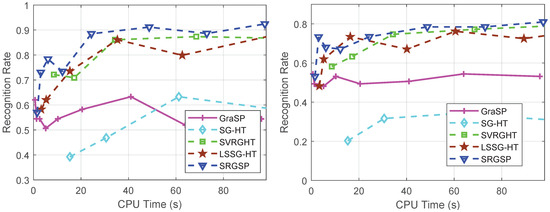 Stochastic Recursive Gradient Support Pursuit and Its Sparse ...
