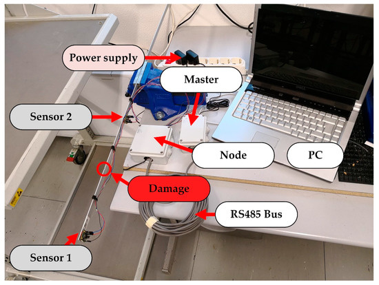 Structural Health Monitoring: An IoT Sensor System for Structural ...