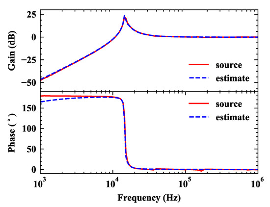 Series AC Arc Fault Detection Method Based on High-Frequency Coupling ...