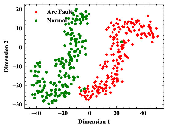 Series AC Arc Fault Detection Method Based on High-Frequency Coupling Sensor and Convolution ...