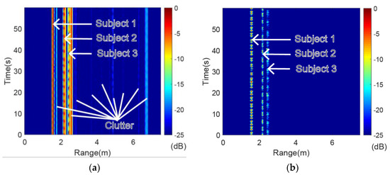 Sensors Free Full Text Adaptive Separation Of Respiratory And Heartbeat Signals Among