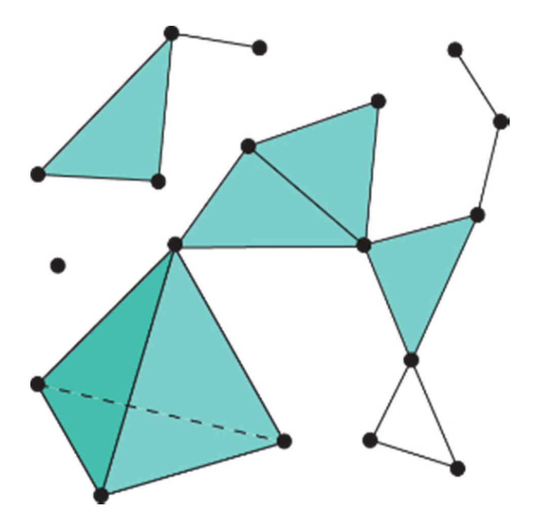 Knowledge Discovery Using Topological Analysis for Building Sensor Data