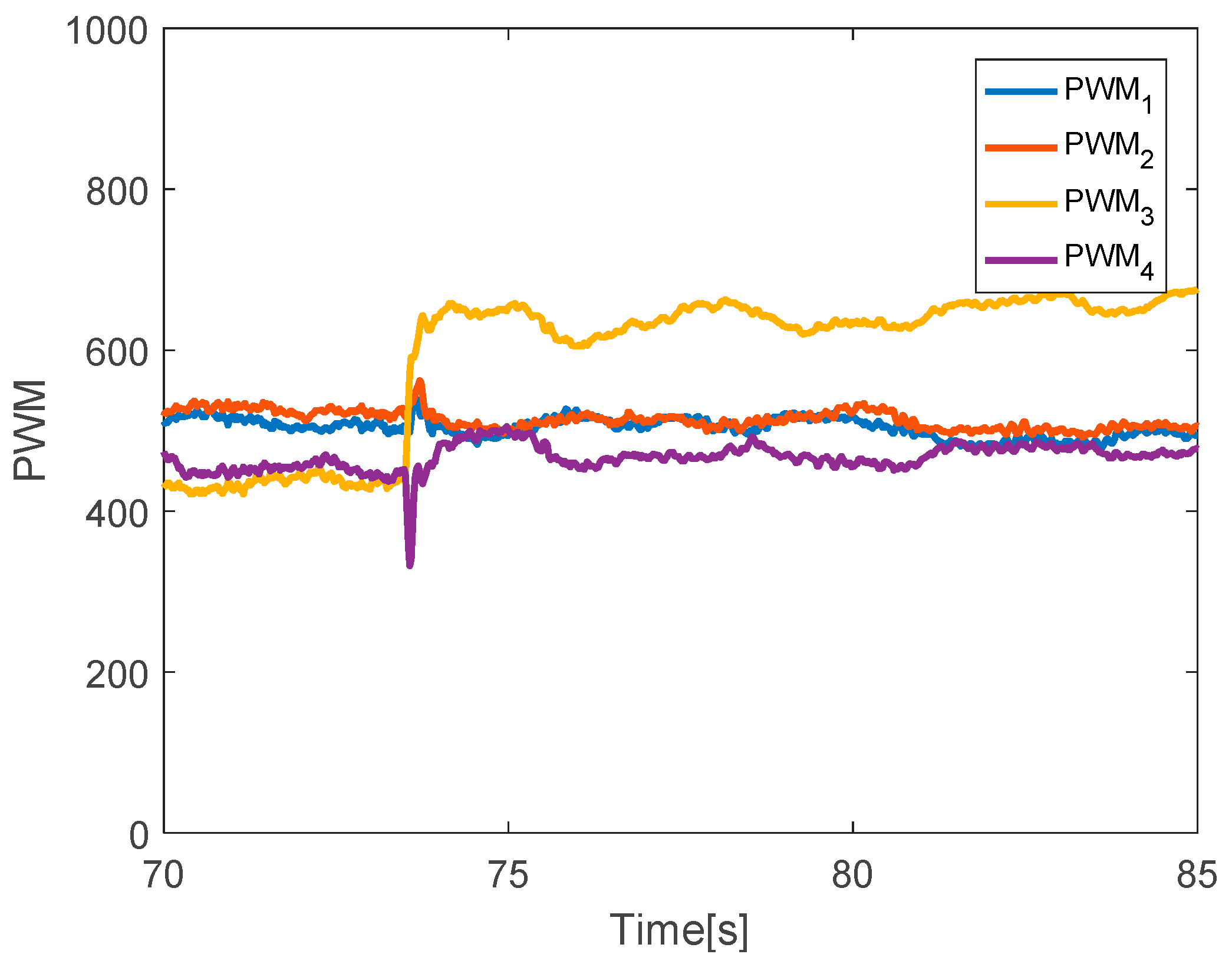 Robust Fault Estimation Using the Intermediate Observer: Application to the Quadcopter