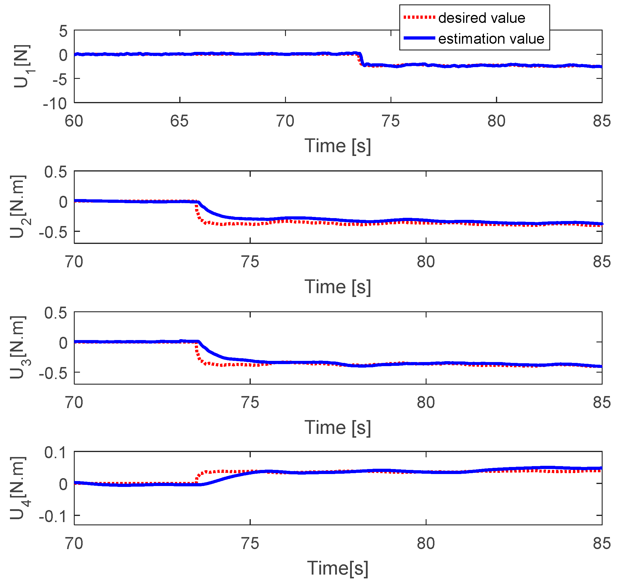 Robust Fault Estimation Using the Intermediate Observer: Application to the Quadcopter