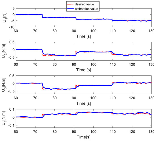 Robust Fault Estimation Using The Intermediate Observer Application To The Quadcopter