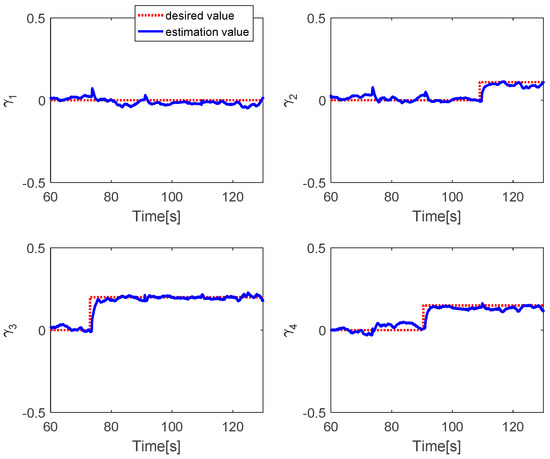 Robust Fault Estimation Using the Intermediate Observer: Application to the Quadcopter