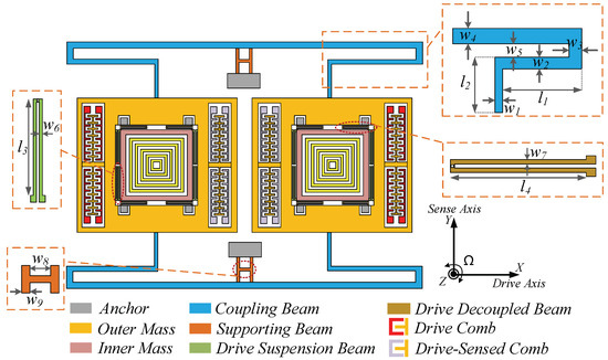 Design, Analysis and Simulation of a MEMS-Based Gyroscope with ...