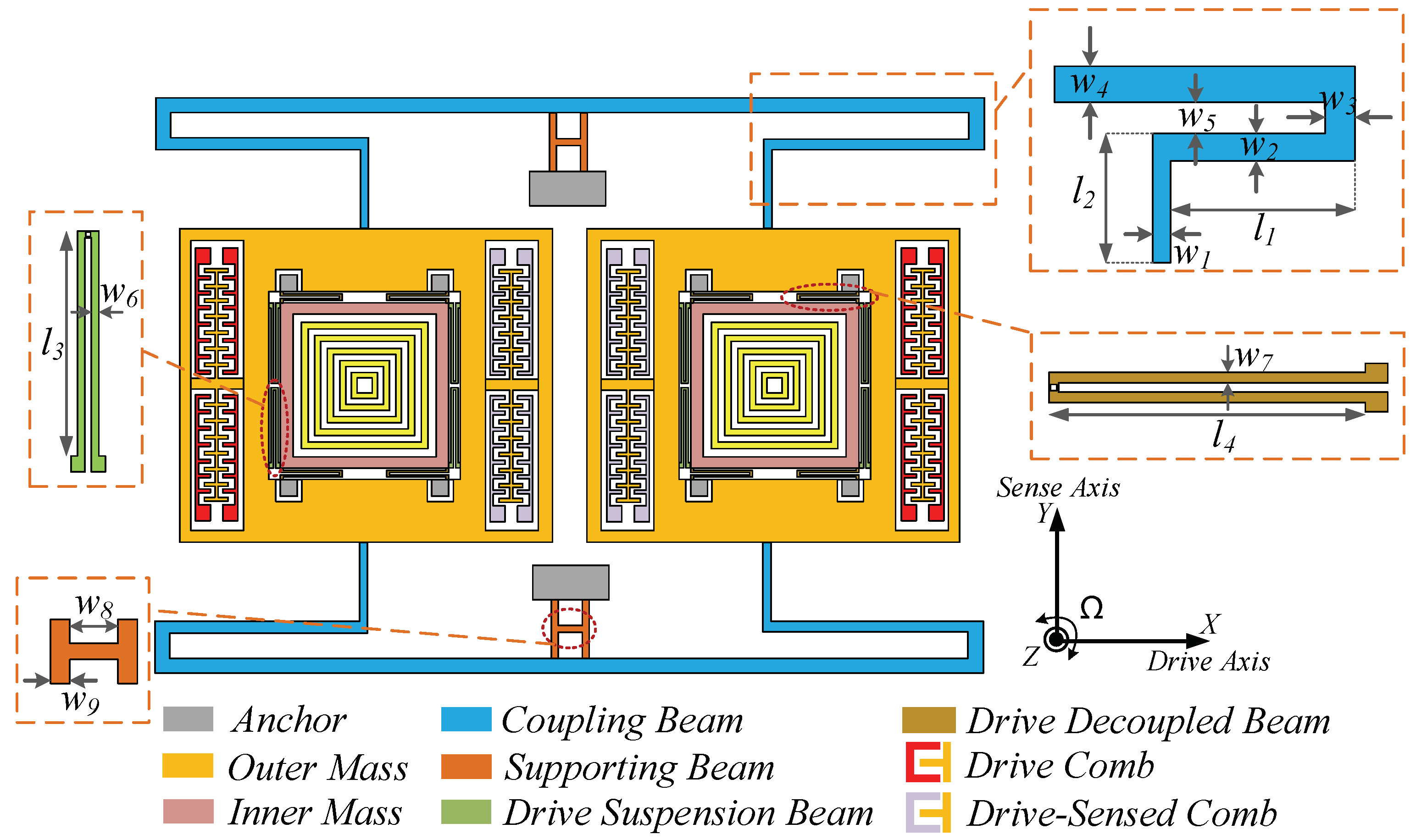 Design, Analysis and Simulation of a MEMS-Based Gyroscope with ...