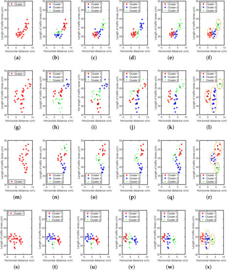 Sensors Free Full Text An Adaptive Ellipse Distance Density Peak Fuzzy Clustering Algorithm