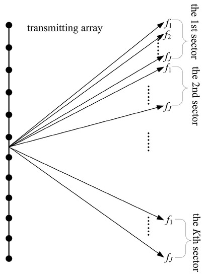 Optimization of Sparse Cross Array Synthesis via Perturbed Convex Optimization