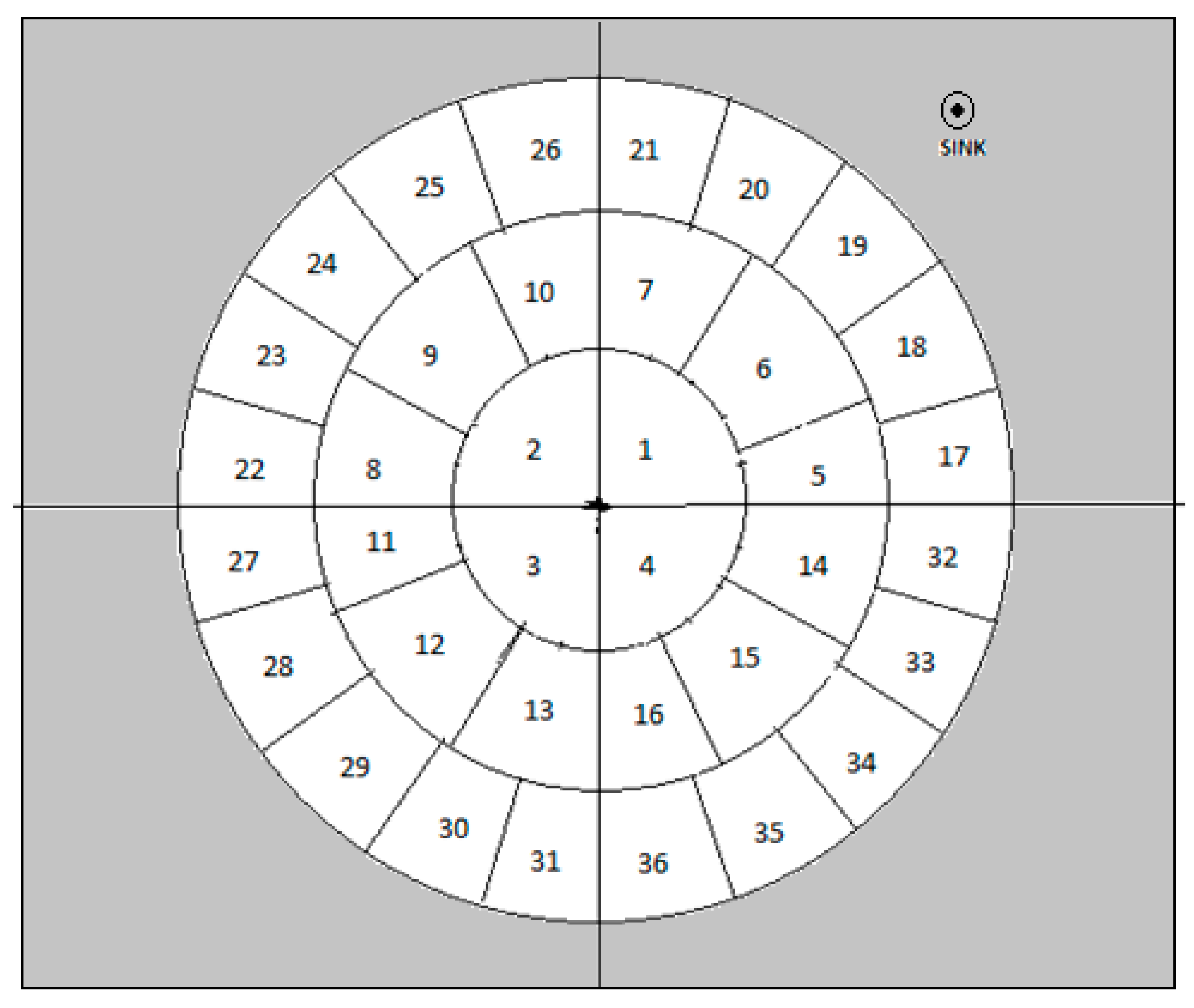A Heuristic Angular Clustering Framework For Secured Statistical Data Aggregation In Sensor Networks