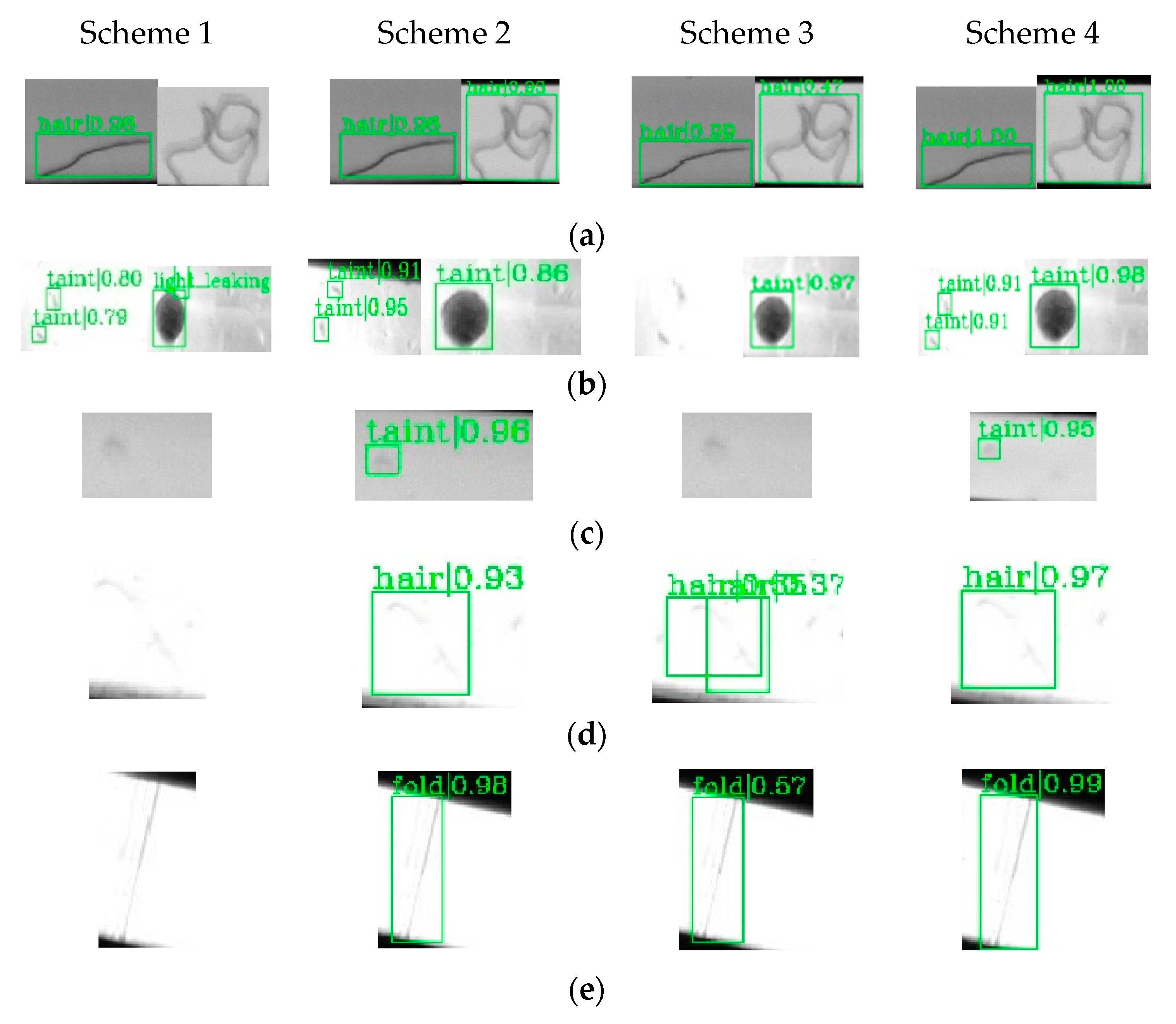 Cascade Convolutional Neural Network Based On Transfer Learning Zohal