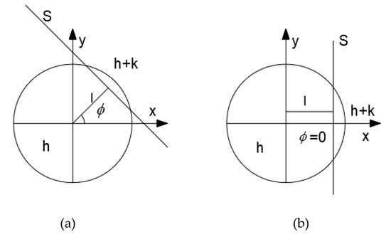 An Advanced Edge-Detection Method for Noncontact Structural ...